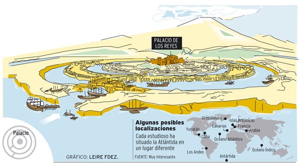 Secretos del Océano: La Leyenda de Atlántida
