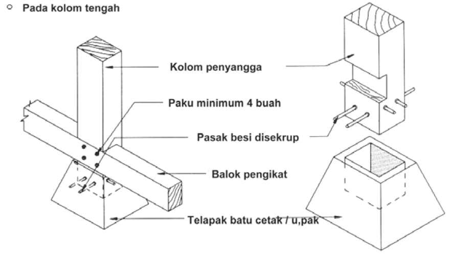 Arc. Inspirasi: JENIS-JENIS PONDASI