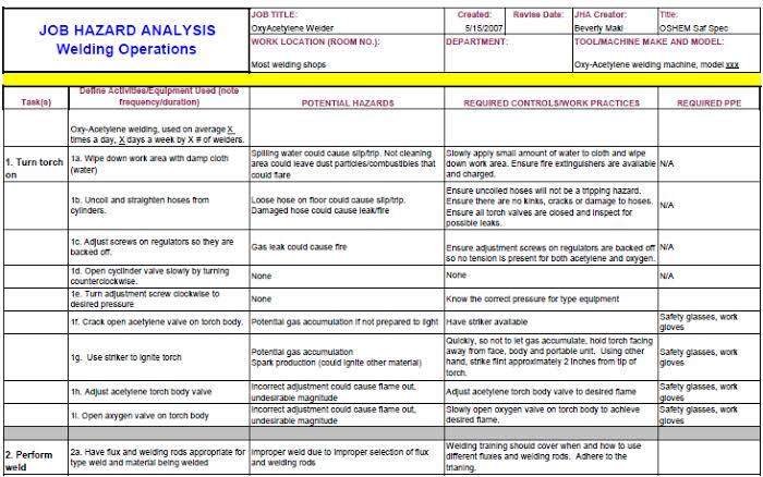 Pengertian dan Fungsi JSA (Job Safety Analysis) dalam K3