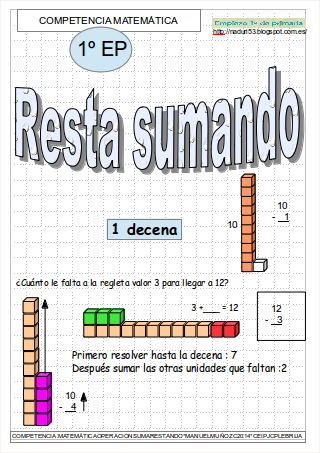 Empiezo 1º y 2º de Educación Primaria: RESTA SUMANDO CON REGLETAS.