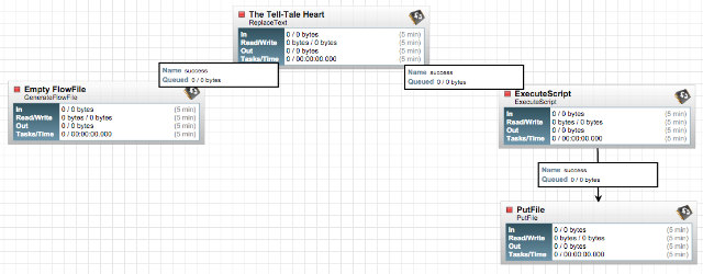 Fun with Apache NiFi: ExecuteScript processor - Replacing Flow File Content