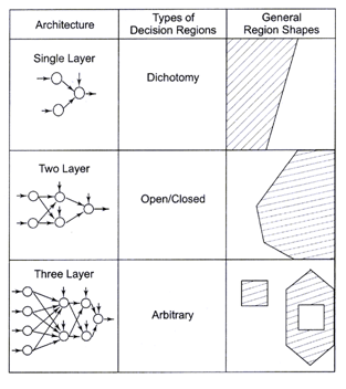 Modeling Threshold Logic Neural Networks: McCulloch-Pitts model and ...