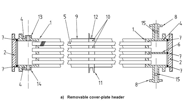 Endro Wacono: INSPEKSI HEAT EXCHANGER