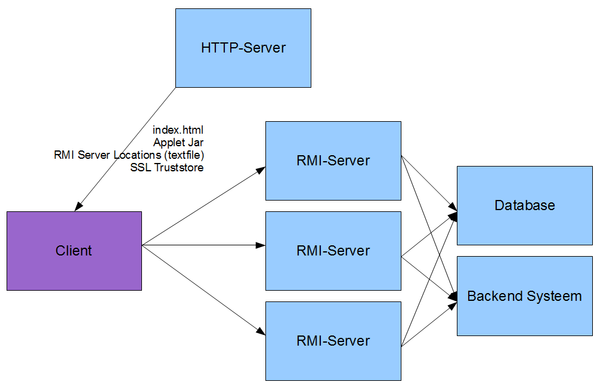 Zenbi | Weblog of Gert-Jan Schouten: The Zenbi Architecture