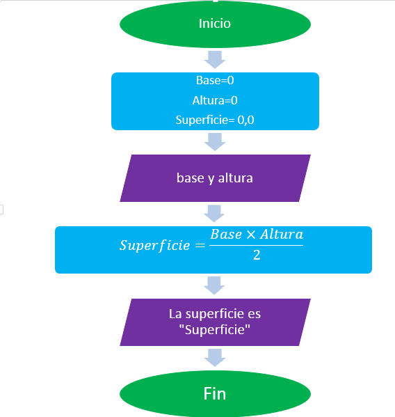 Estructuras de Control (Secuencial y de Decisión)