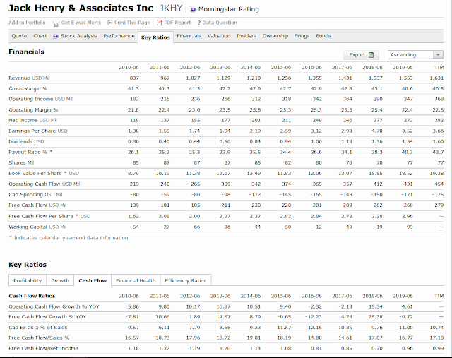 Pamiętnik Giełdowy: Jack Henry & Associates (JKHY)