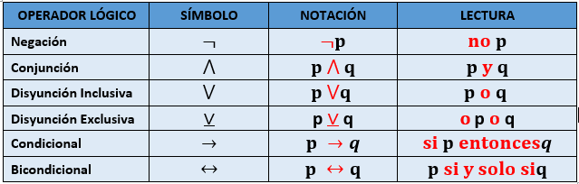 Lógica Matemática: mayo 2016