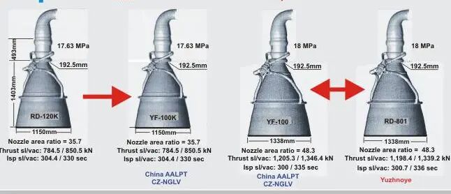 RD-120 vs YF-100， YF-130