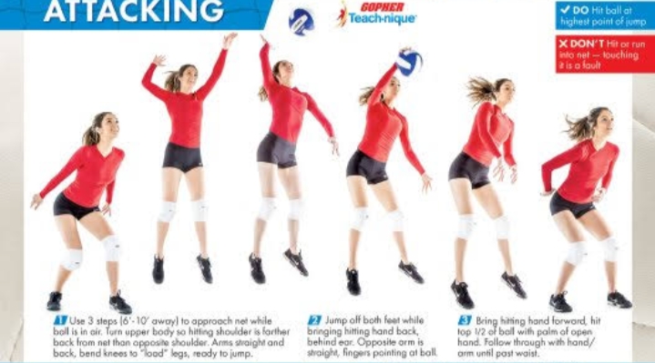 Volleyball Attack 3 Step