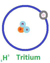 Chemistry Works: Isotopes of Hydrogen