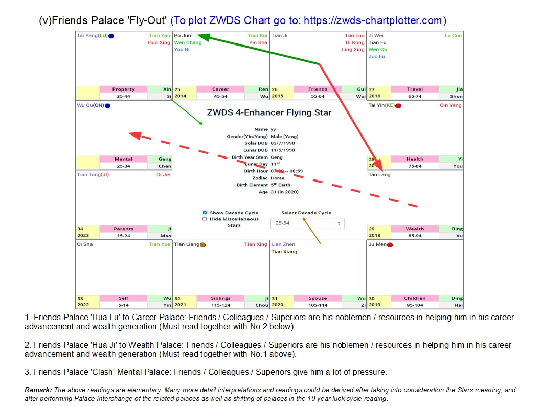Quantum Metaphysics of Destiny Science***** ZWDS Four Enhancers Flying ...