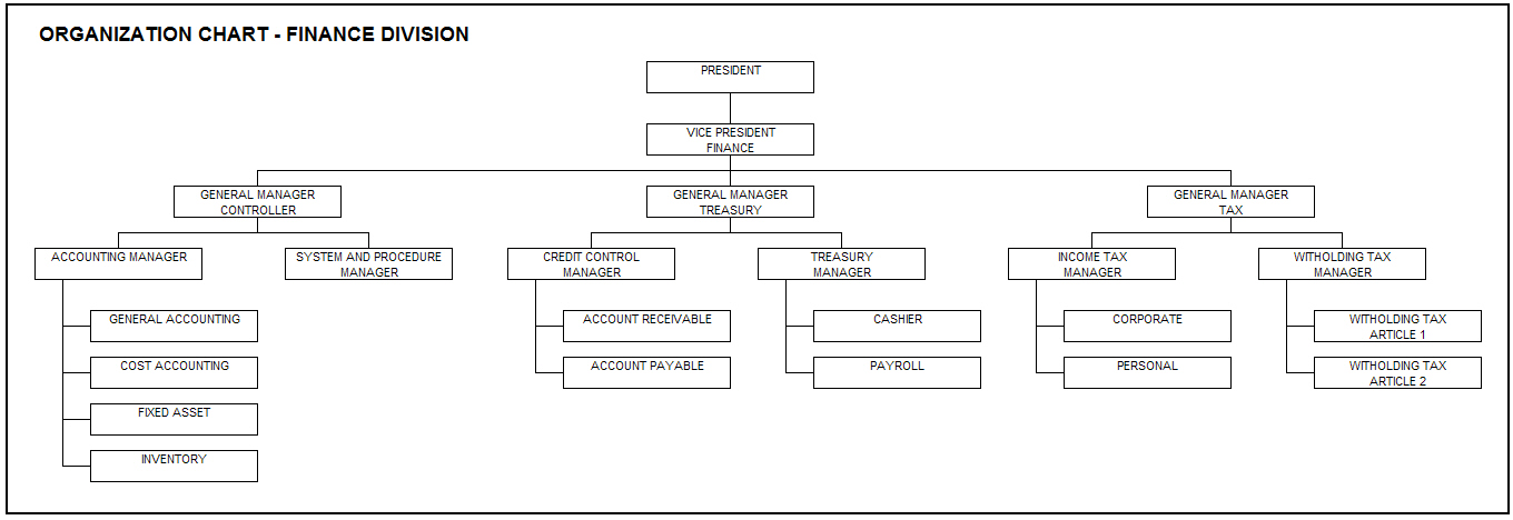 Viva Edmund: Financial Organization
