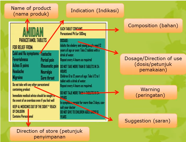 Materi bahasa inggris SMP kelas IX : Food and Medicine Labels | Coretan ...