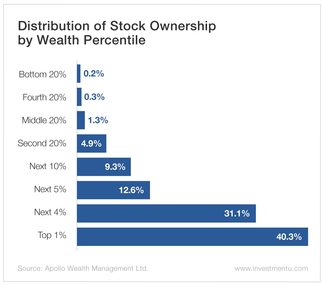 Done By Forty The Investor Class The Working Class done-by-forty-the-investor-class-the-working-class