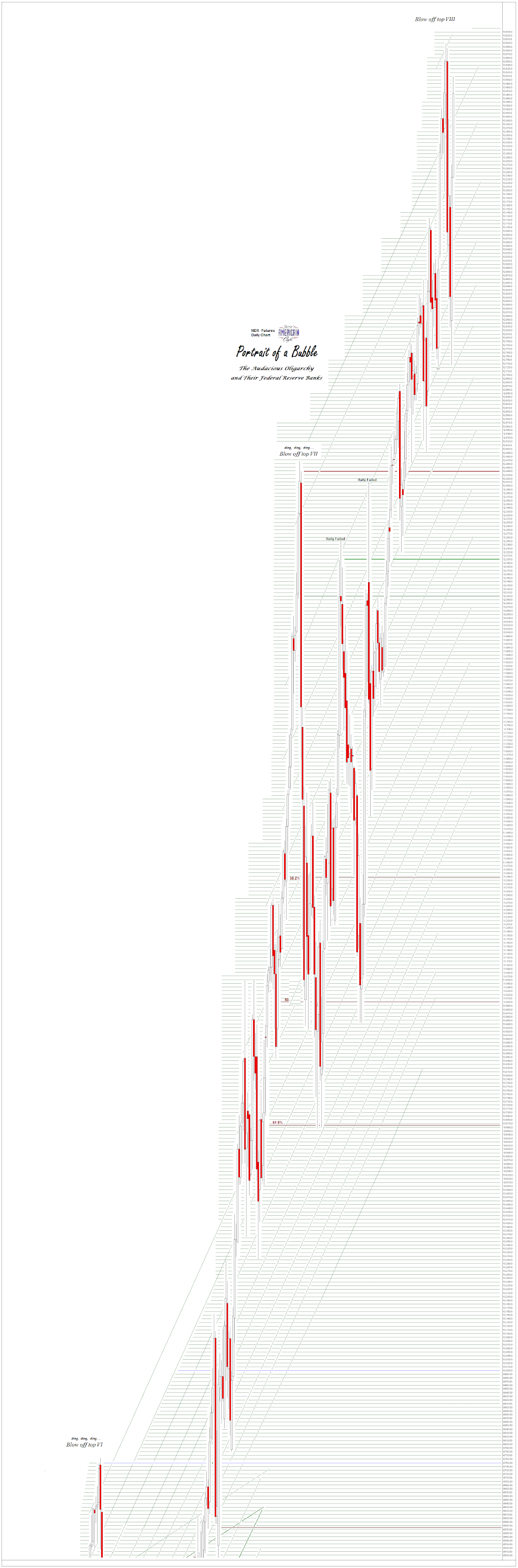 Jesse's Café Américain: Stocks and Precious Metals Charts - Gold and Silver Smacked Down Hard