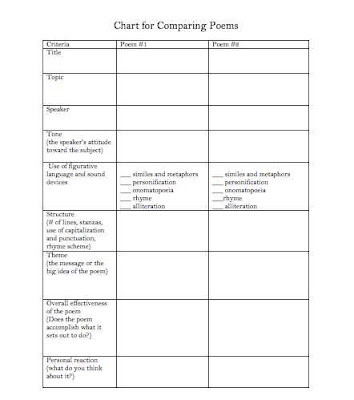 In My Classroom: The Forest and the Trees: Comparing Poems
