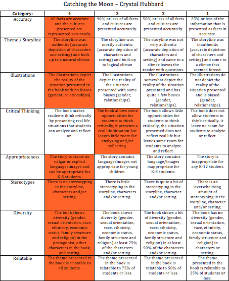 Children's Literature Blog - Soria: Catching the Moon - The Story of a ...