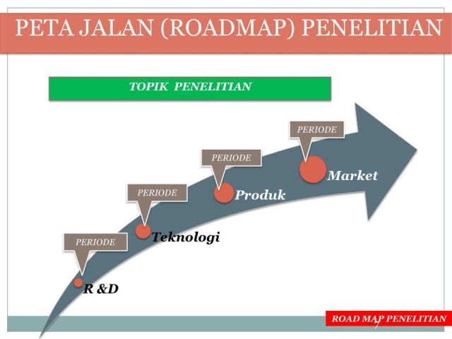 Mengenal Roadmap Peta Jalan Penelitian All Management Insight - Riset