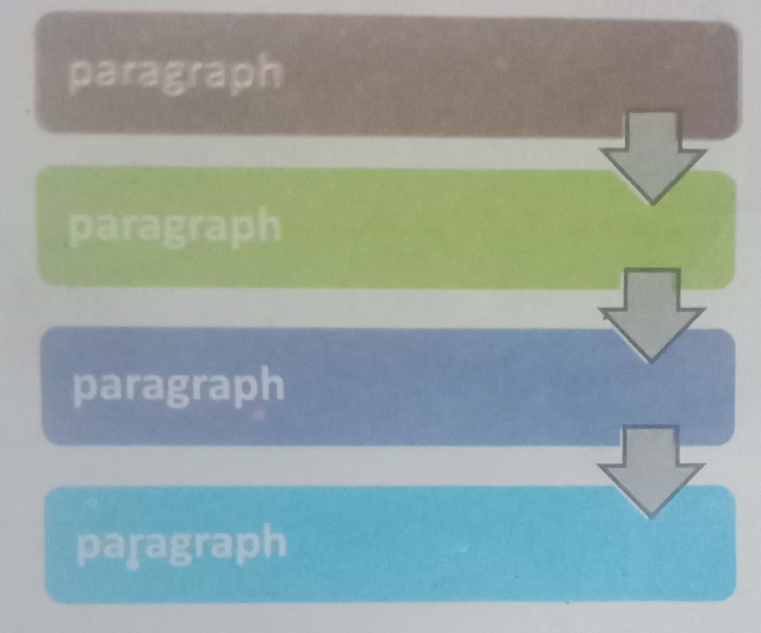 Story Writing Lesson Plan Coaches story-writing-lesson-plan-coaches