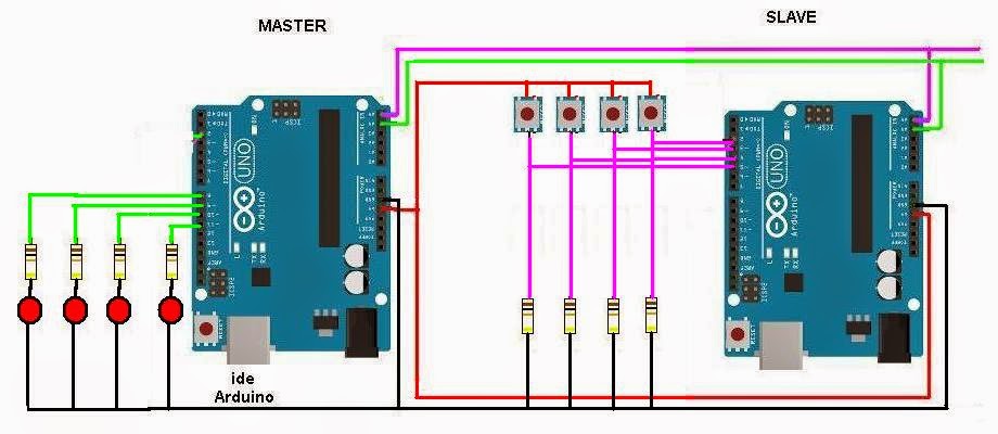 ARDUINO UNO: TRASMISSIONE I2C - 3a parte