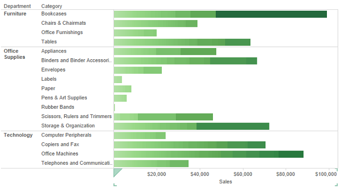 Tableau Desktop Fundamental Tutorial 2 : Creating Basic Visualization ...