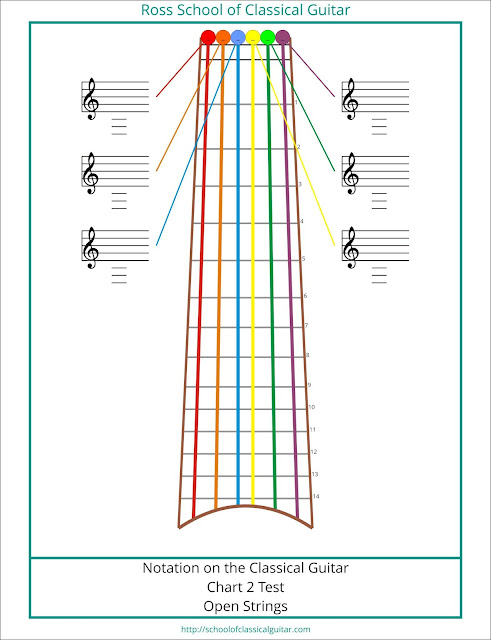 Ross School of Classical Guitar: Open String Notation On A Classical ...