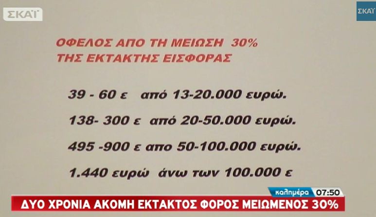 ΟΝ LINE PAPADOPOULOS: ΜΕΙΩΣΗ ΕΚΤΑΚΤΗΣ ΕΙΣΦΟΡΑΣ ΑΠΟ 01-01-2015