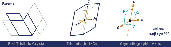 7 SISTEM KRISTAL - KRISTALOGRAFI