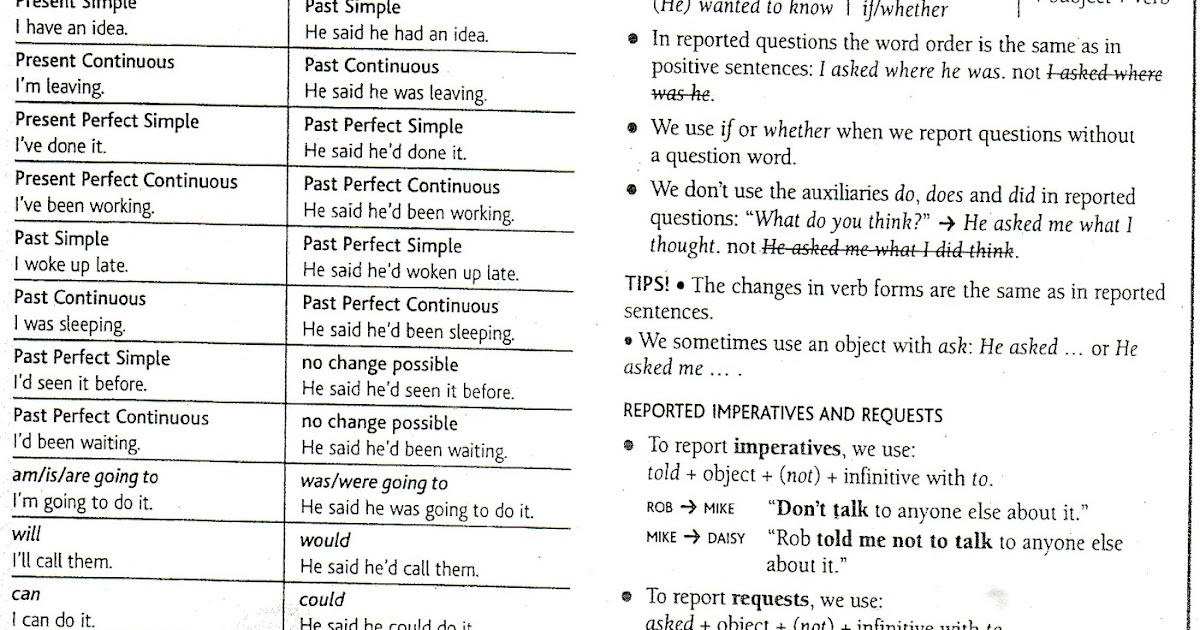 Stage1 2015 Reporting Verbs Verb Patterns stage1-2015-reporting-verbs-verb-patterns