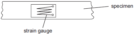 Tensile strain may be measured by the change in electrical resistance ...