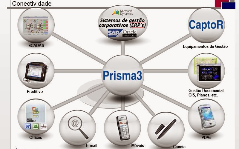 Sisteplant- Brasil: PRISMA3