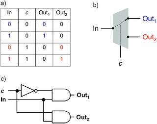 alex9ufo 聰明人求知心切: 1-2 DeMux 解多工器 (Gate Level)