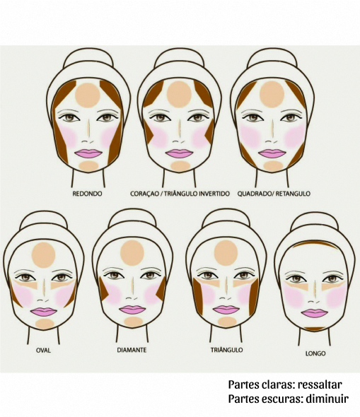 Visagismo: Formatos de Rosto - Parte 2