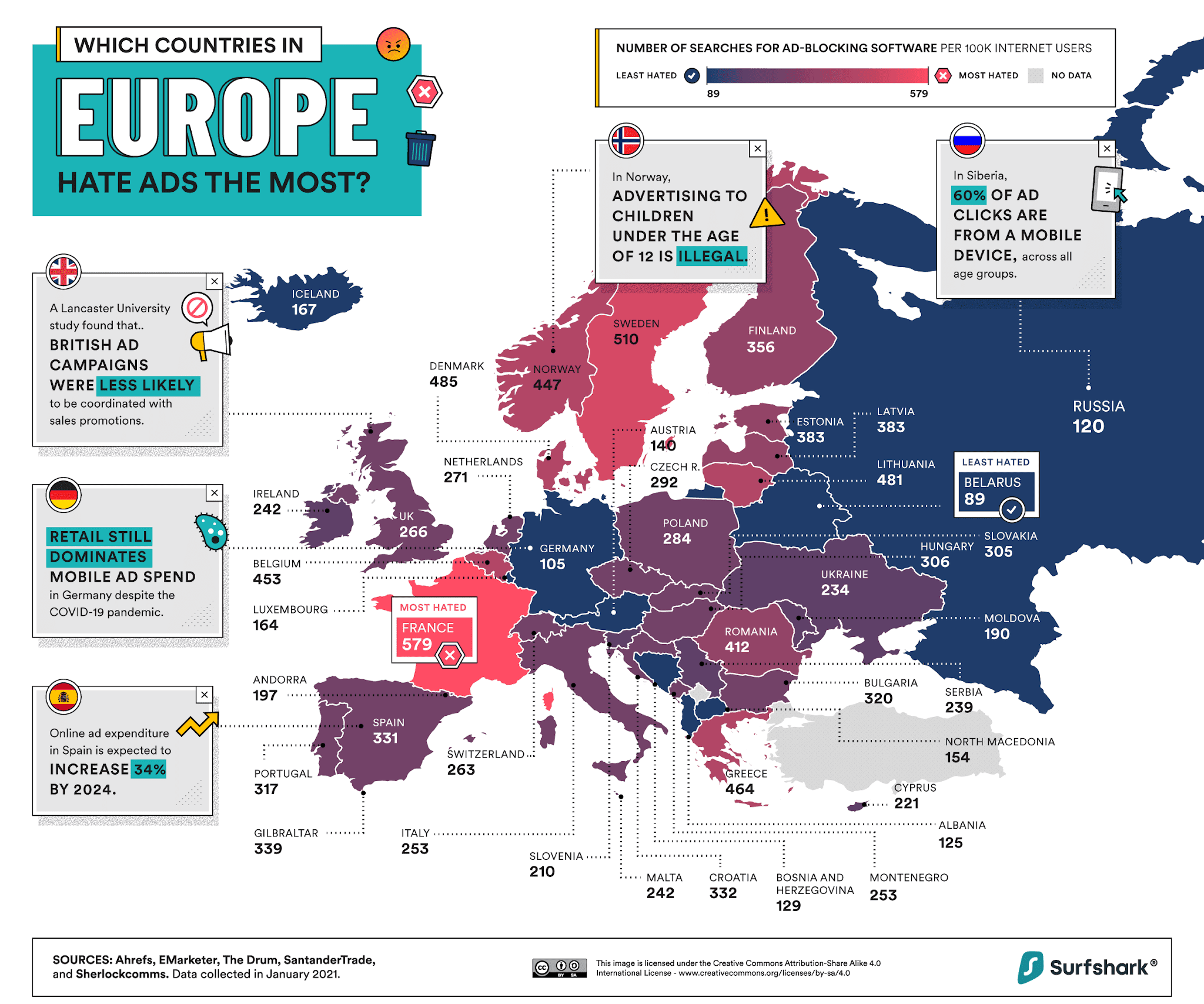 People in these countries hate web ads the most (infographic)