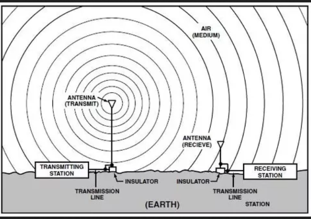 Z51 - work... Circuits, EM, Milk, BEC: Milk 18 - Myanmar displays ...