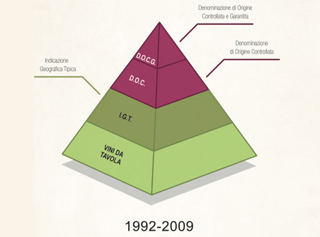 Vino Travels ~ An Italian Wine Blog: The Beginnings to Understanding ...
