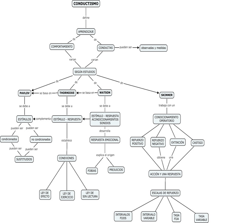 Como Se Elabora Un Mapa Conceptual Ejemplos Ejemplo Sencillo