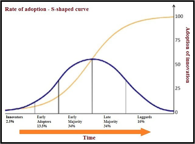Unit 11: Task 2: Example ...... LO4: