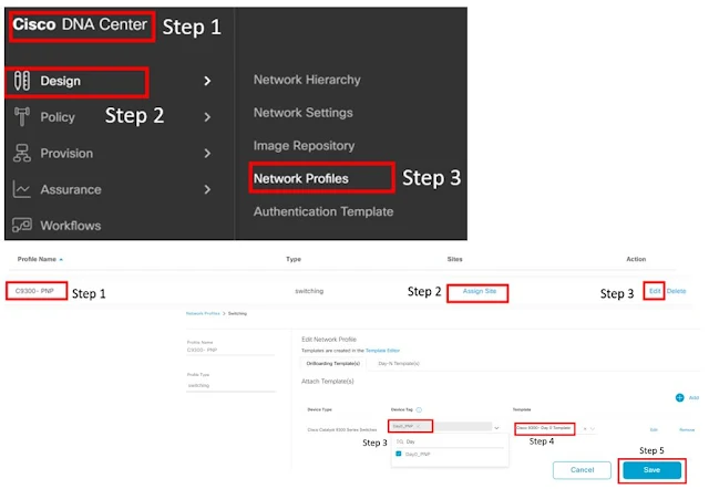 DNAC Device PNP Onboarding Process for IOS-XE - The Network DNA