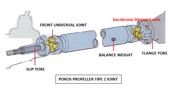 Bagian Propeller Shaft