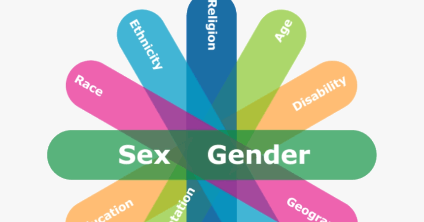 Learning Gender and Development: GEOG 6430 Class Blog ...