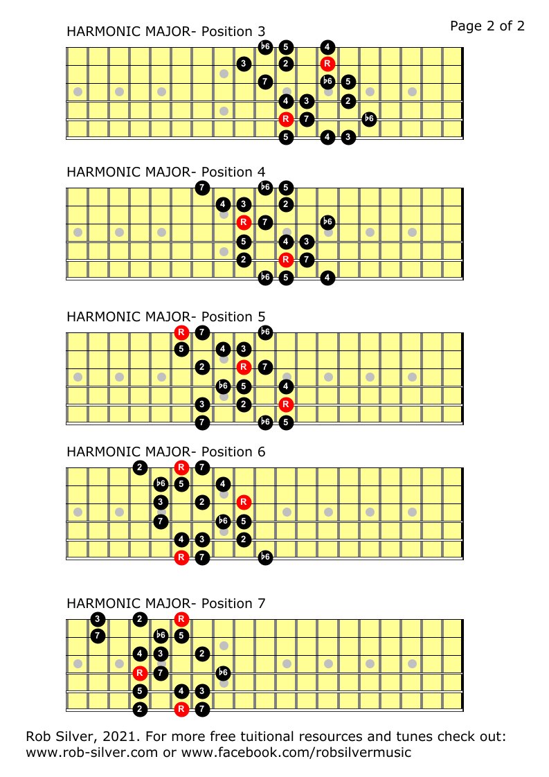 ROB SILVER: THE HARMONIC MAJOR SCALE for LEFT HANDED GUITAR