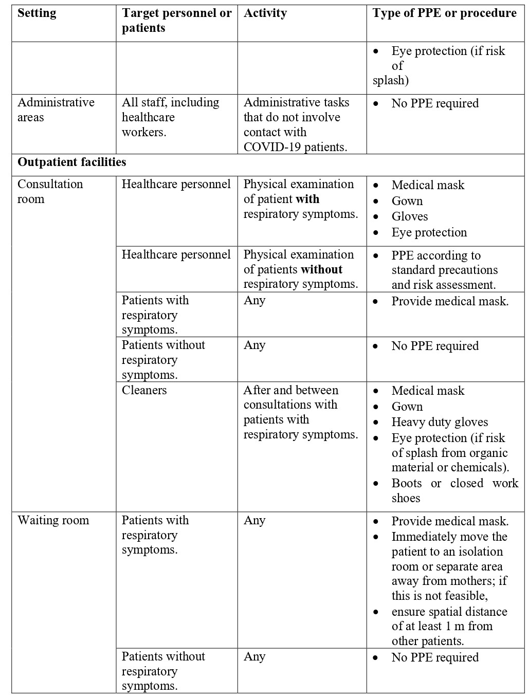 Proper Use of PPE for Healthcare Workers in Different Settings
