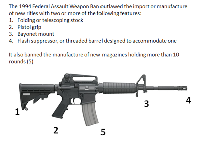 Understanding “Assault Weapons” – The American Catholic