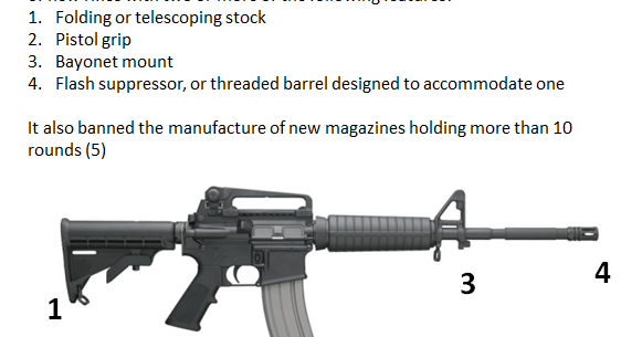 Different Types Of Assault Rifles