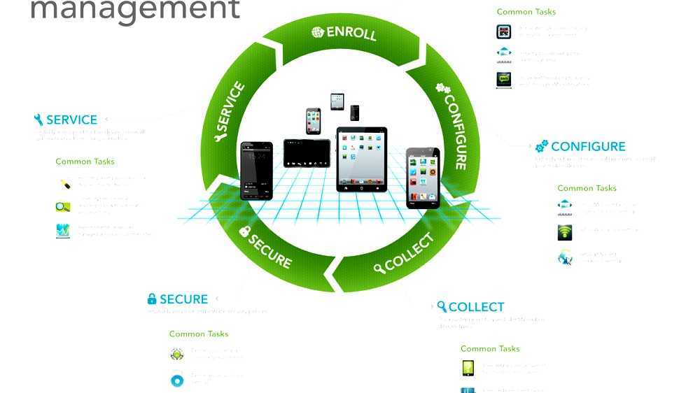 Mobile device management