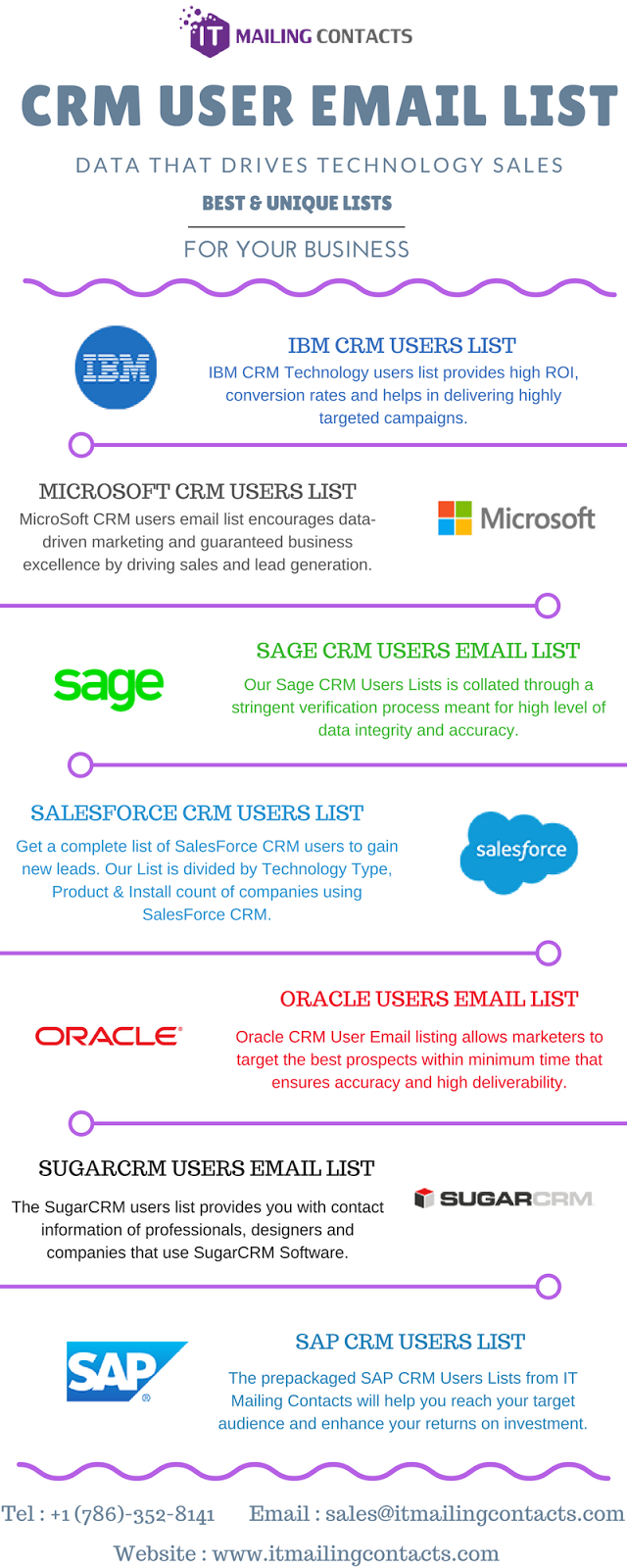 Technology Mailing Lists: CRM User Email List for B2B Marketing ...