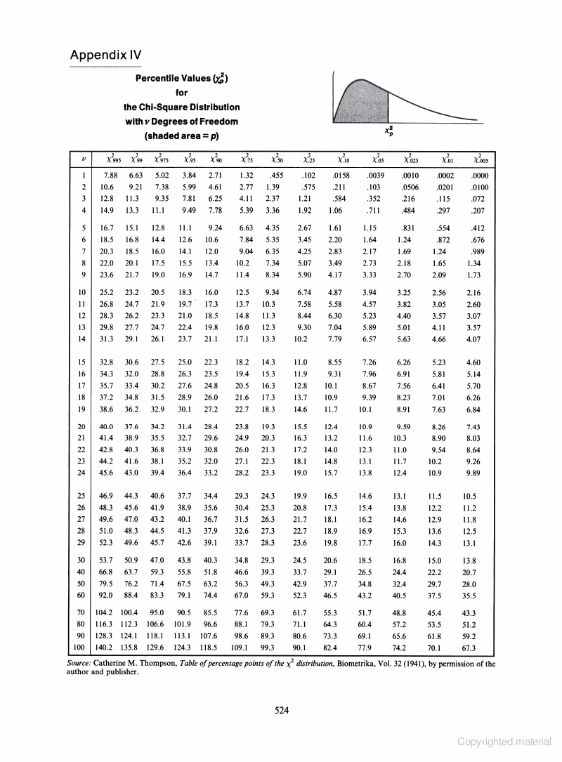 Tabla Chi Cuadrado Estadistica Upla