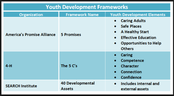 Oklahoma Mentor: 5 C's of Positive Youth Development