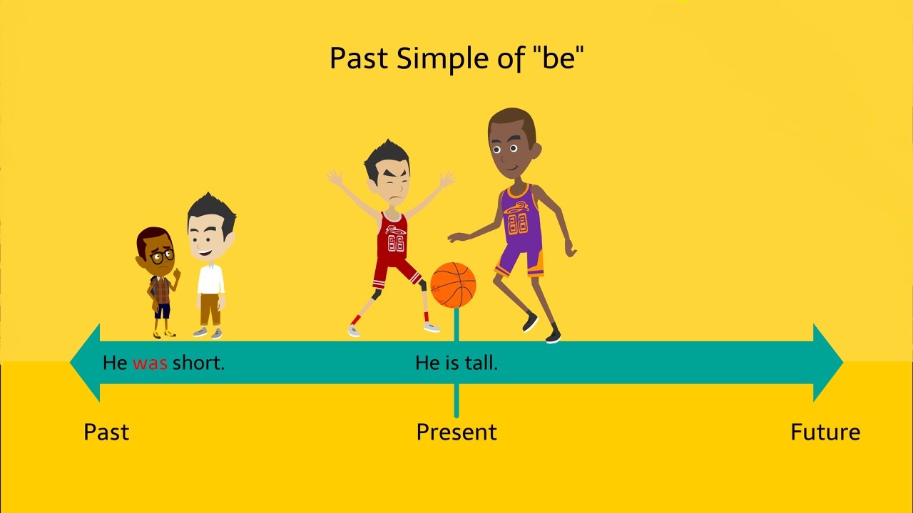 Cursos de Inglés: Past Simple